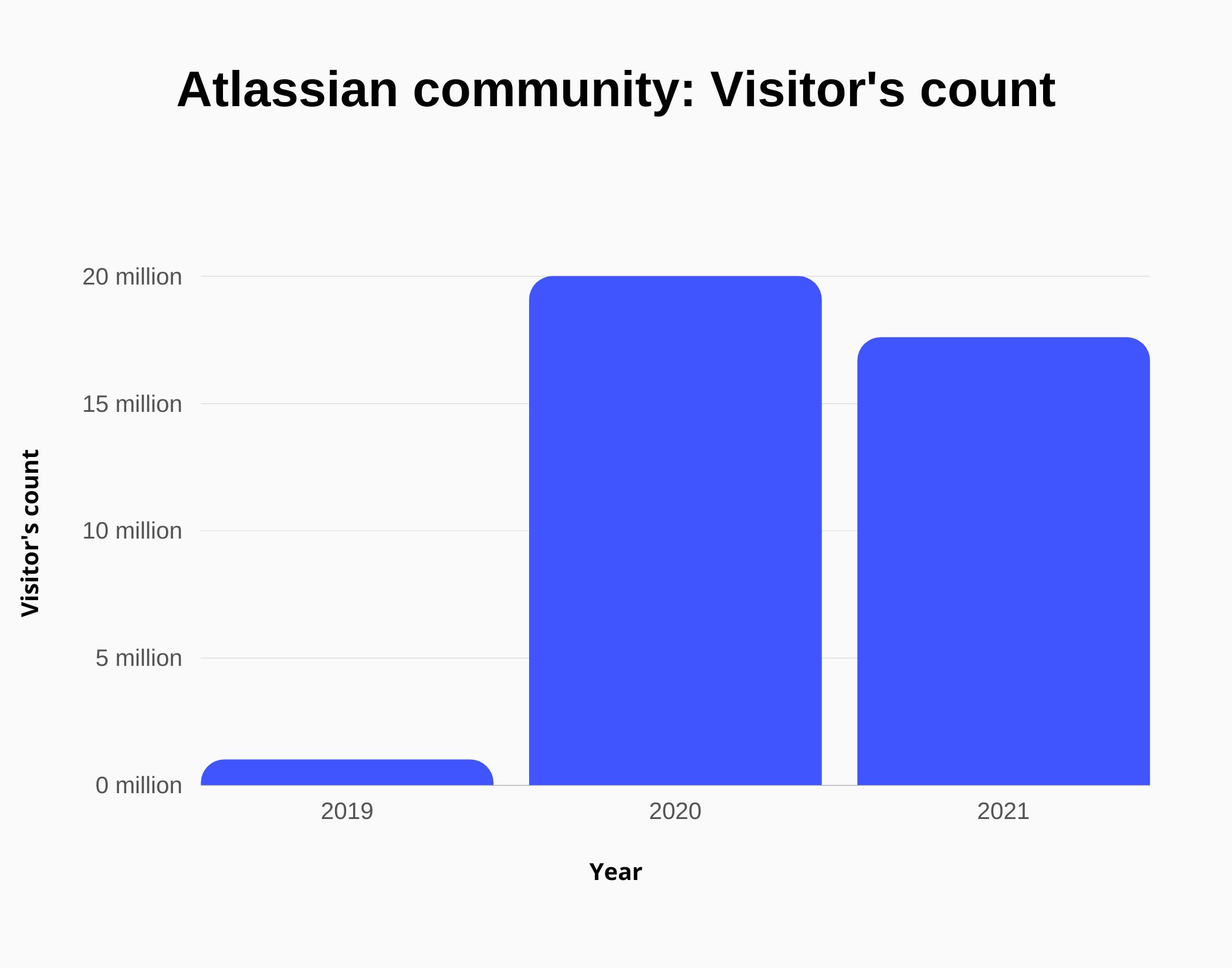 Atlassian Revenue and Growth Statistics (2024) - SignHouse